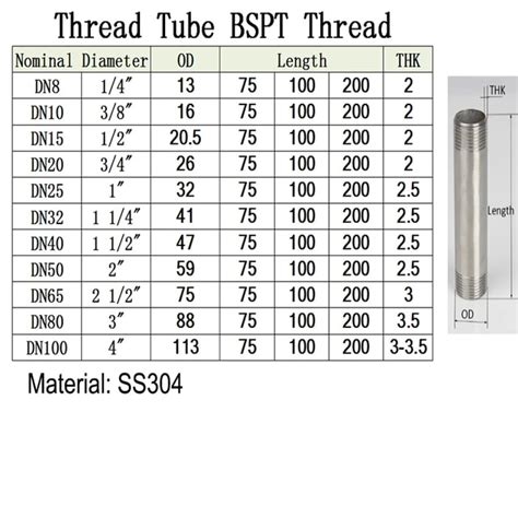 BSPT Thread Chart PDF 52 OFF Einvoice Fpt Vn