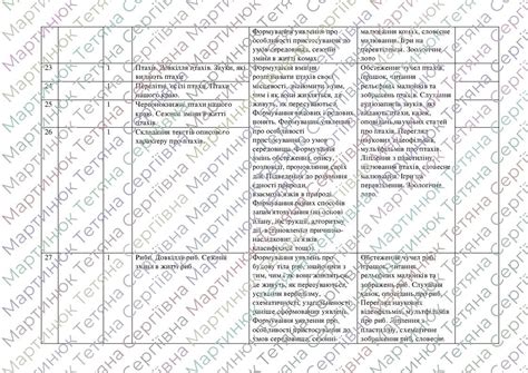 Календарне планування Корекція розвитку 2 клас ІІ семестр порушення