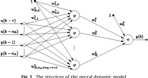 figure 1 from explicit nonlinear predictive control algorithms with
