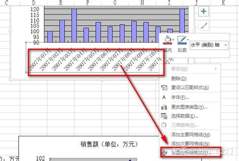Excel折线统计图日期坐标轴边界最小值怎么从0开始？ 知乎