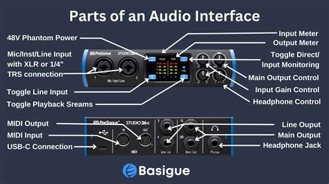 What Is An Audio Interface A Comprehensive Breakdown 2025