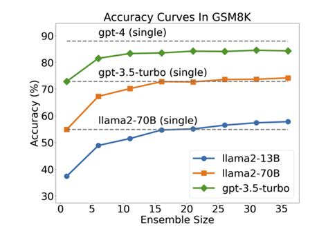 Akhaliq On Hugging Face More Agents Is All You Need