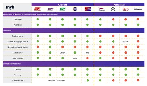 Software Licenses Types Explained