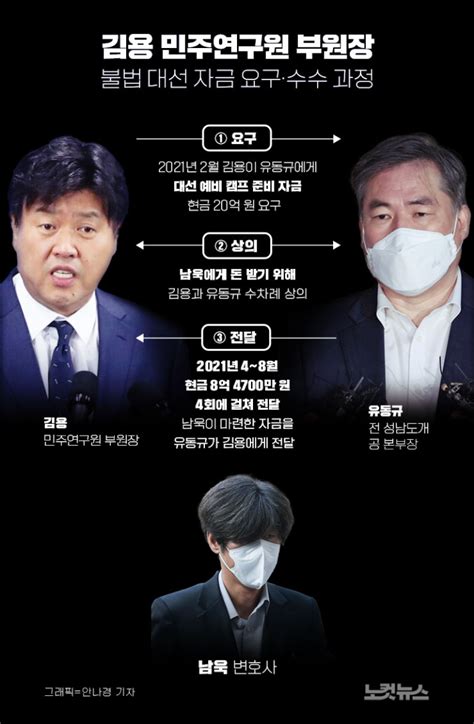 김용 불법 대선 자금 의혹 6억 원법원 추징보전 결정 노컷뉴스