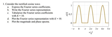 Solved Lconsider The Rectified Cosine Wave A B Express The Fourier