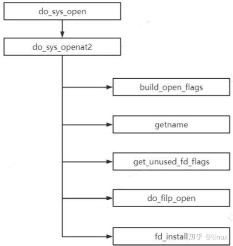 Linux文件 Ext文件系统详解 知乎