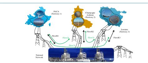 Schematic Representation Of The Interconnection Of The Three Considered Download Scientific