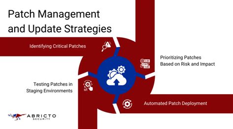 Proactive Vulnerability Management Securing Your Fintech Saas Platform Abricto Security
