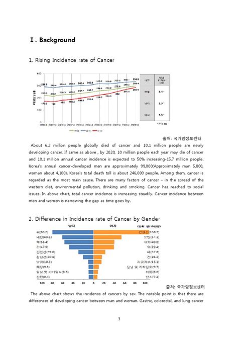 성별과 암 발생률의 상관관계 연구영문 사회과학