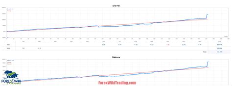 Power Scalping Forex EA MT4 Free Download Update