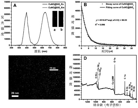 In Situ Formed Copper Nano Cluster Of Double Layer Shell Structure And Preparation Method And