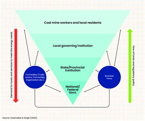 Local Governance Framework Of Energy Transition Download Scientific