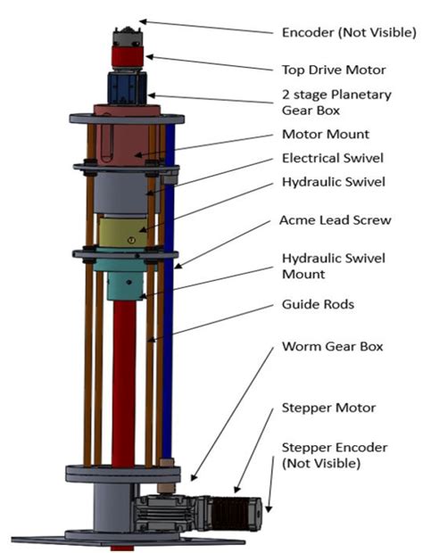 Drilling Rig Mounting System Download Scientific Diagram
