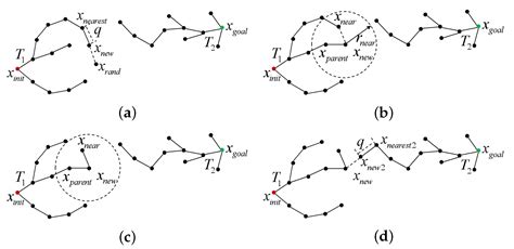 Improved Rrt Connect Manipulator Path Planning In A Multi Obstacle Narrow Environment