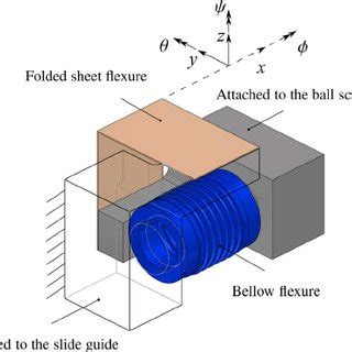 Conceptual Design Of The Exact Constrained Configuration Of The FSM Download Scientific Diagram