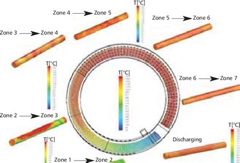 Reference Operating Conditions For The Cfd Simulation Download Table