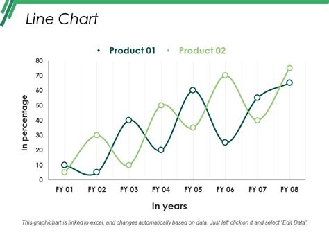 Line Chart Ppt PowerPoint Presentation Summary Topics