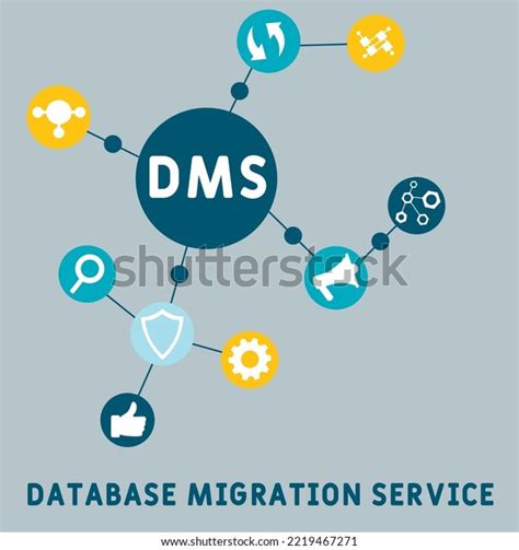 Dms Database Migration Service Acronym Business Stock Vector Royalty