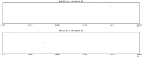 possible bug in multisortingcomparison populate spiketrains · issue