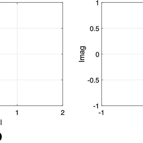 example 5 design of a positive real discrete time lqg optimal