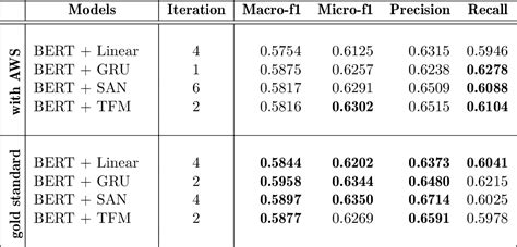 figure 2 1 from cross domain aspect based sentiment analysis with