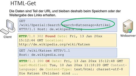 Hypertext Transfer Protocol Youtube