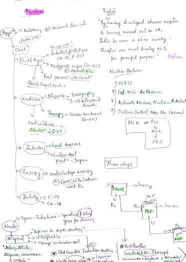 Upsc Scienceandtechnology 2025 26 Pdf