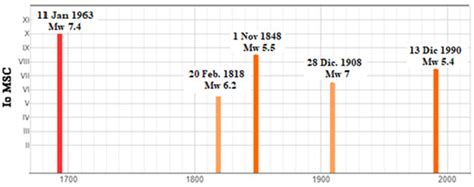 Geosciences Special Issue Numerical Modeling In Geotechnical