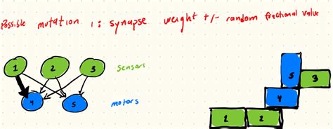 Github Hibakhatib Mybots Evolutionary Robotics Project