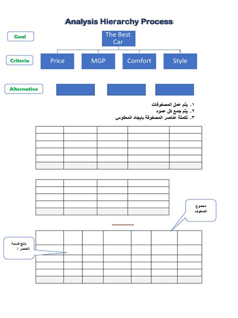 Analysis Hierarchy Process Pdf Matrix Mathematics Linear Algebra