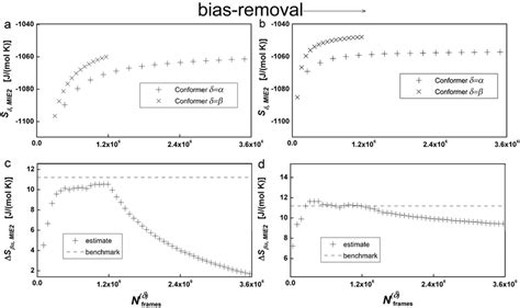 13 Unbalanced Number Of Frames 2 Nd Order Estimator Mie2 Used To