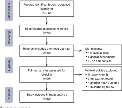 Figure 1 From Evaluation Of Safety And Efficacy Of Apatinib Combination