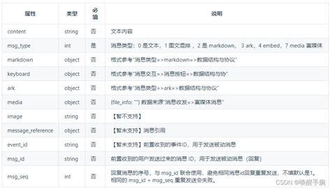 2023 年最新 Qq 开放平台官方企业 Qq 群机器人新特性超详细教程（更新中）qq频道机器人extenddata Csdn博客