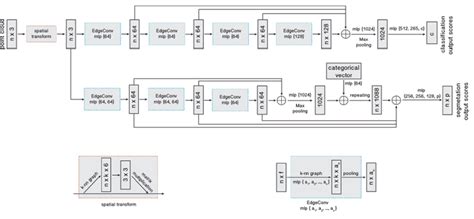 【论文阅读】《dynamic Graph Cnn For Learning On Point Clouds》 知乎