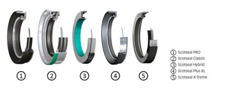 Scotseal X Treme Takes Wheel End Seal Performance To A Higher Level