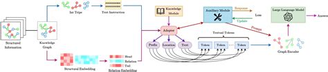 Struct X Enhancing Large Language Models Reasoning With Structured