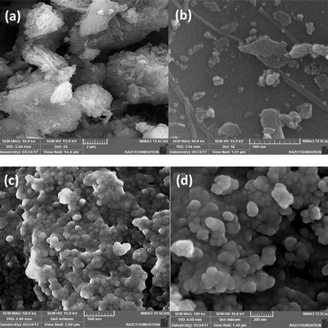 A Cyclic Voltammetry Of The Graphite Carbon Black Electrode Performed