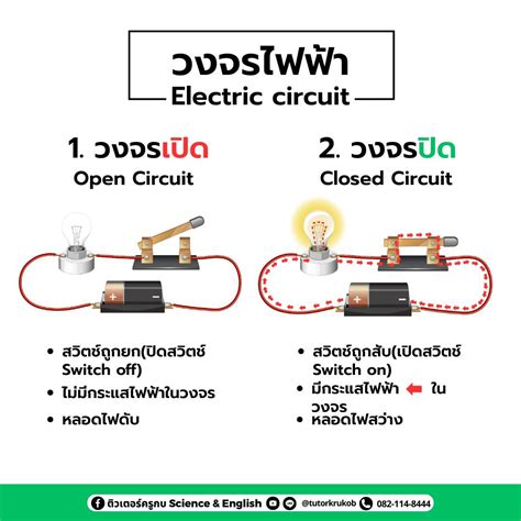 ติวเตอร์ครูกบ 💡วงจรเปิด Open Circuit คือ วงจรไฟฟ้าที่ไม่สมบูรณ์ มีจุดใดจุดหนึ่งในวงจรที่ ขาด