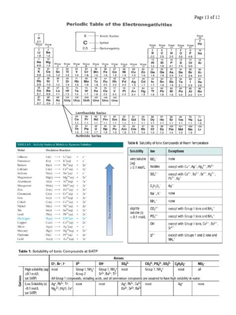 exam reference sheets pdf