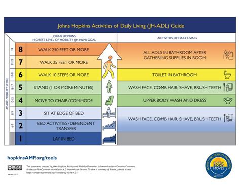 Johns Hopkins Activity And Mobility Promotion On Linkedin Adls Patientmobility