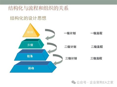 华为ipd管理：成就全球科技巨头的研发密码 指南 Yfceshi 博客园