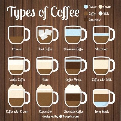 Best 13 6 Best Light Roast Coffee Artofit