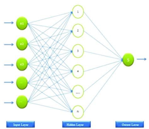 Neural Network For Forecasting Download Scientific Diagram