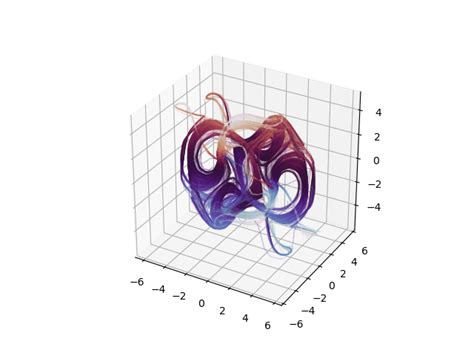 Thomas Attractor Deeptime 0 4 3 15 G83e6071d Documentation