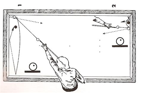 Shots With A Curving Cue Ball Professor Q Ball S National Pool Billiard News