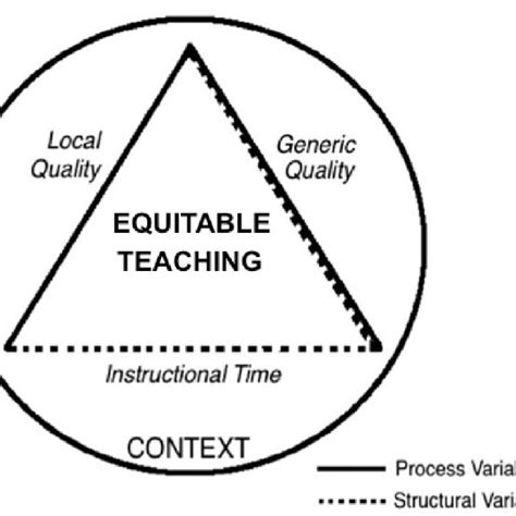 Classroom Assessment Scoring System Class Framework Download Scientific Diagram