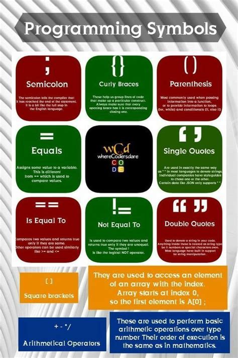 Programming Symbols Basic Computer Programming Learn Computer Coding