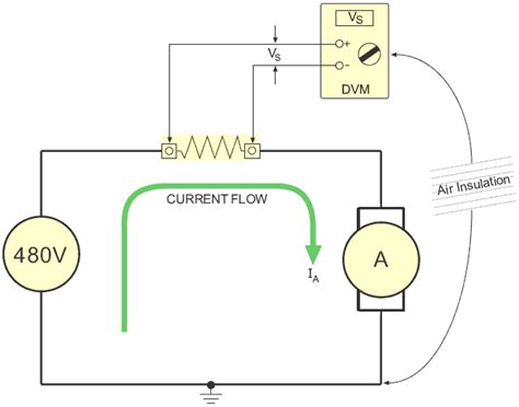 Learn The Importance Of Isolation In Four Easy Lessons