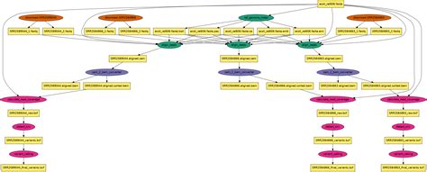 Github Osgconnect Tutorial Pegasus An Introduction To The Pegasus Job Workflow Manager
