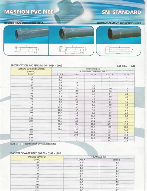 Pipa Pvc Sni Maspion Pt Abadi Metal Utama